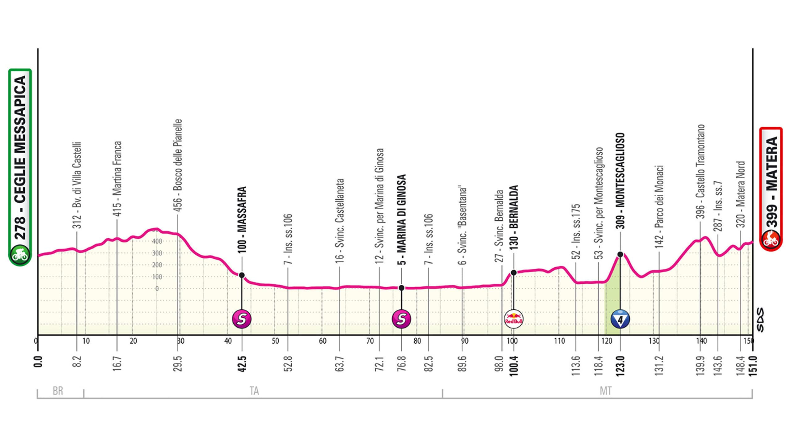 Giro 2025: à quelle heure et sur quelle chaîne TV suivre la 5e étape du ...