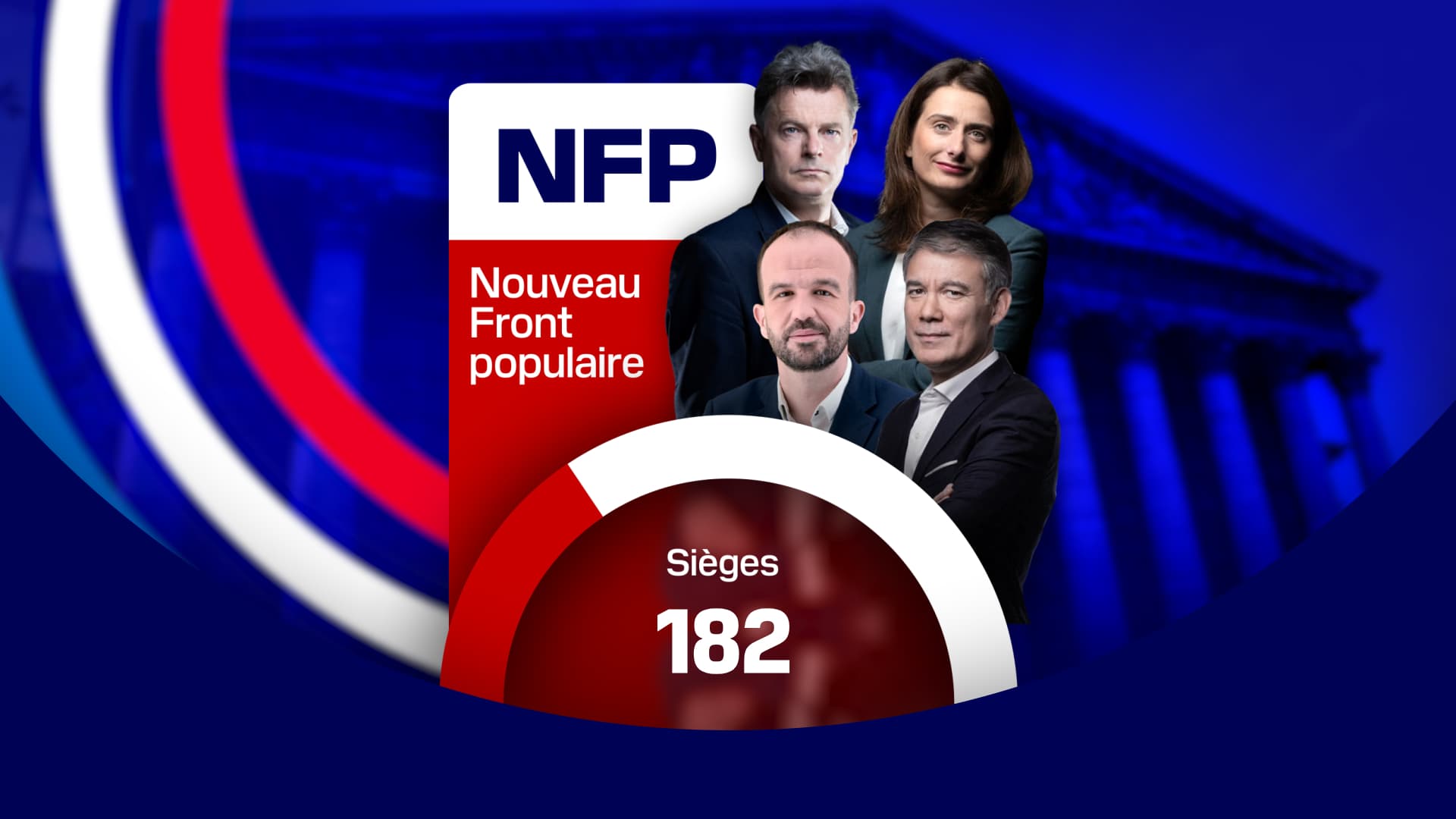 Résultats du Nouveau Front populaire aux législatives 2024: la gauche ...