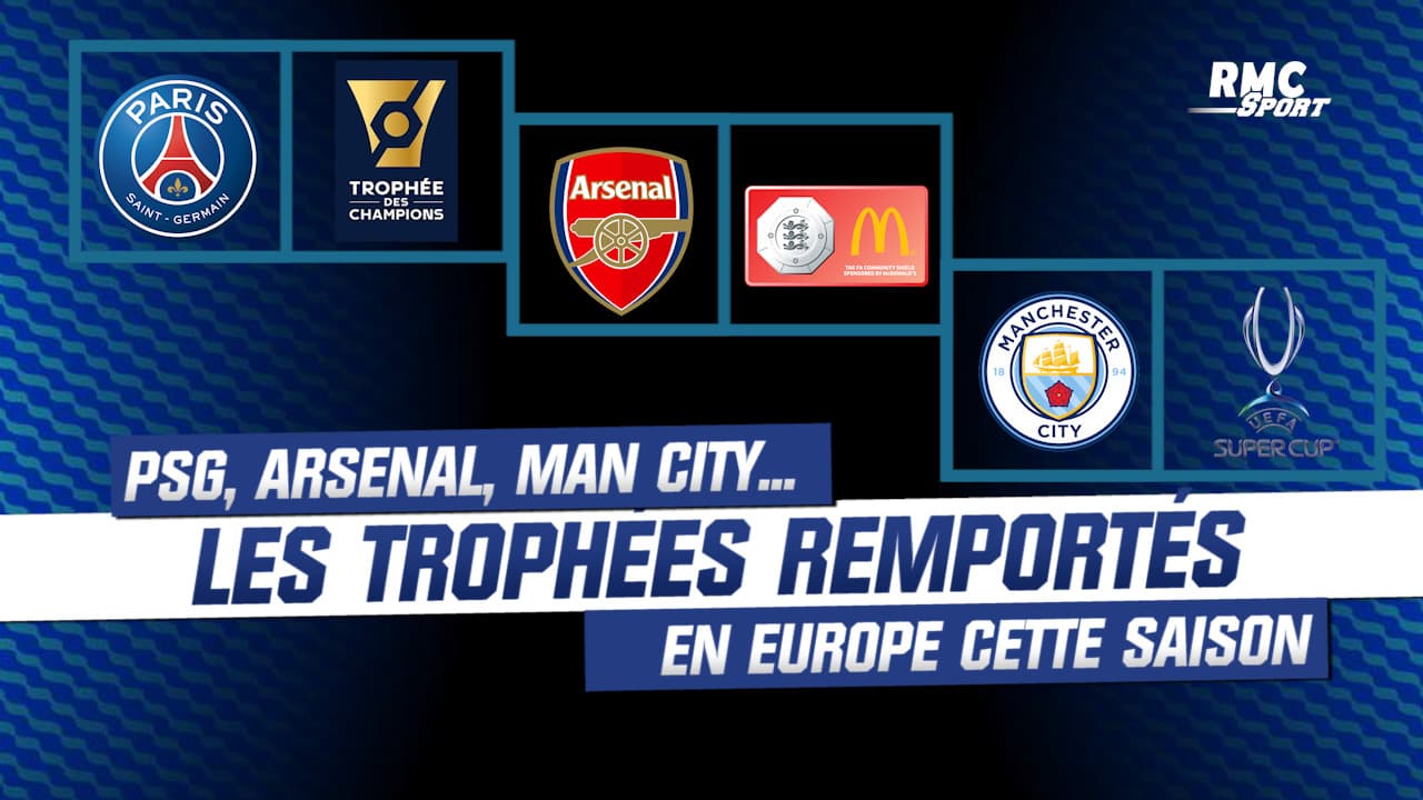 Les résultats des "Supercoupes" en Europe après le Trophée des ...
