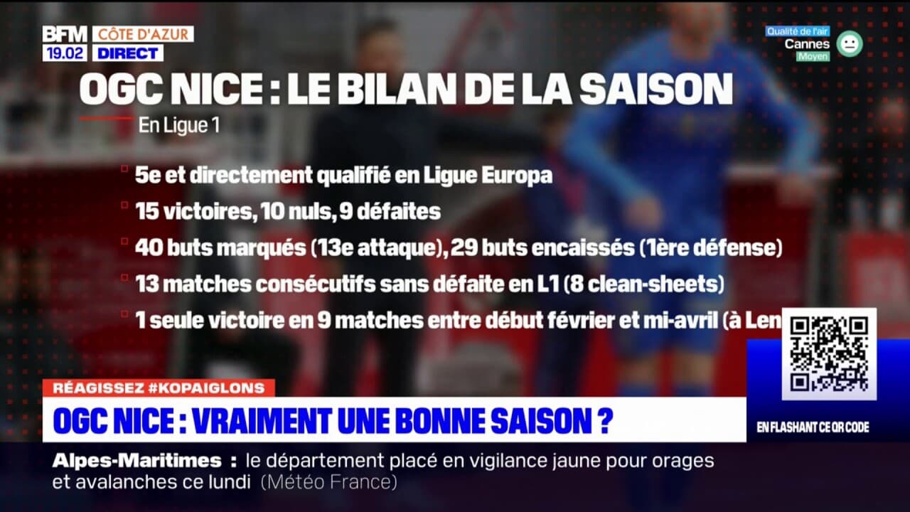 OGC Nice: quel bilan tirer de la saison en dents de scie du Gym?