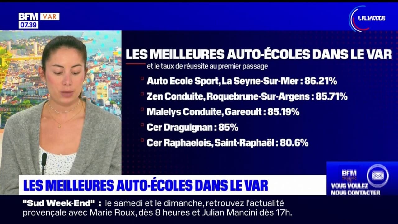 Les meilleures auto-écoles du Var en 2024: le classement du taux de ...