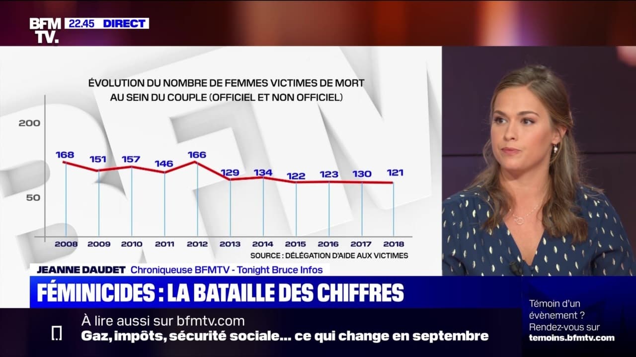 Féminicides La Bataille Des Chiffres