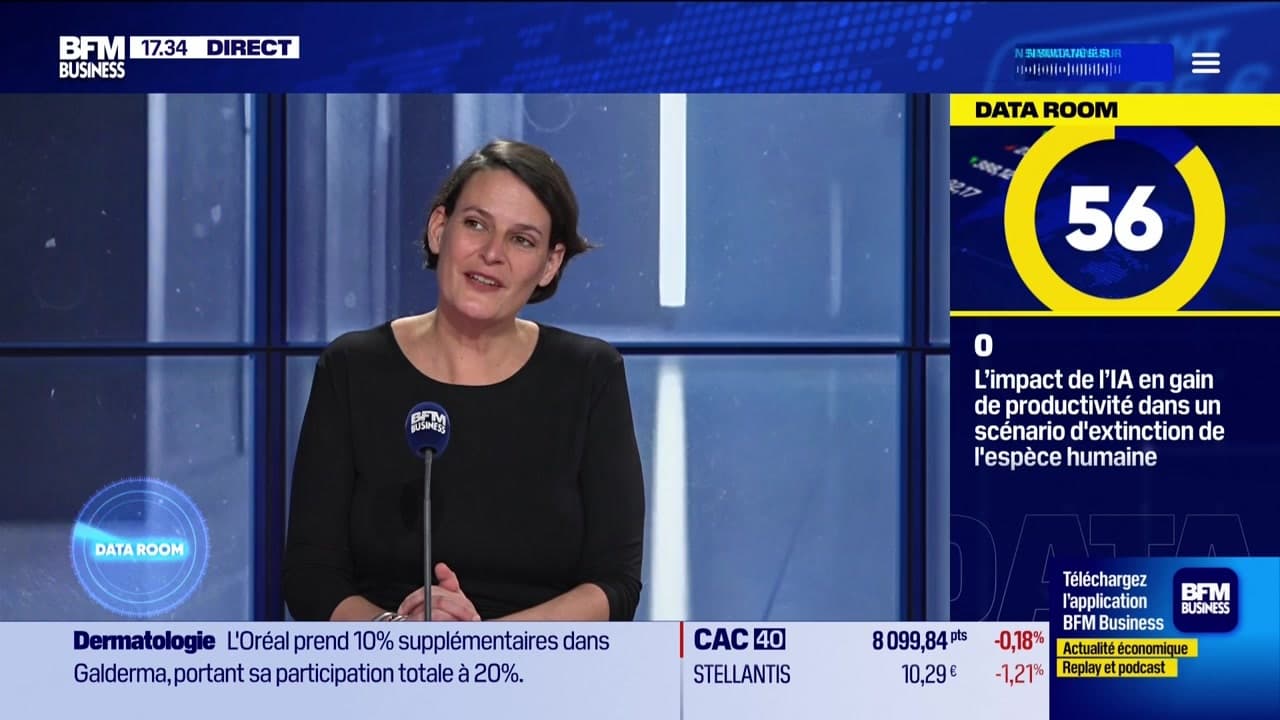 La Data Room : Zero : correspond à l’impact de l’IA en terme de gain de ...