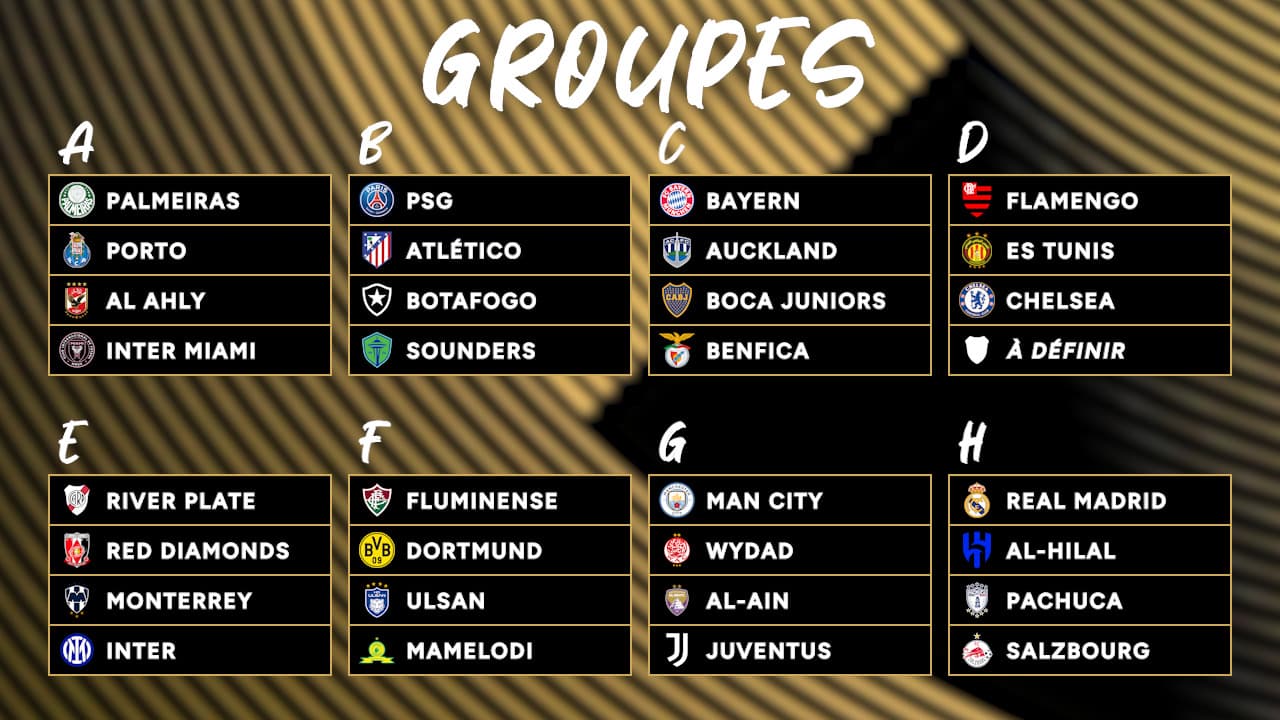 Coupe du monde des clubs : Les groupes et le calendrier complet