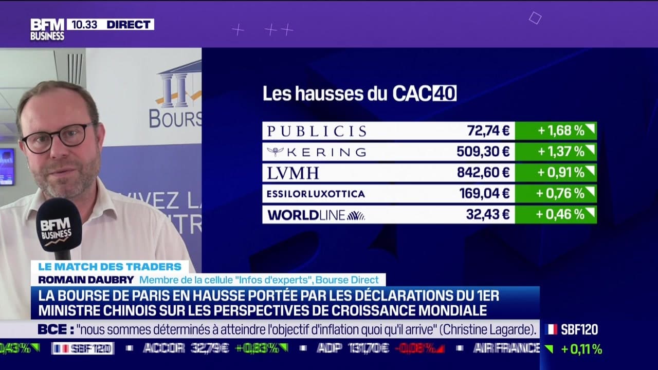 Le Match des traders : Romain Daubry VS Jean-Louis Cussac - 27/06