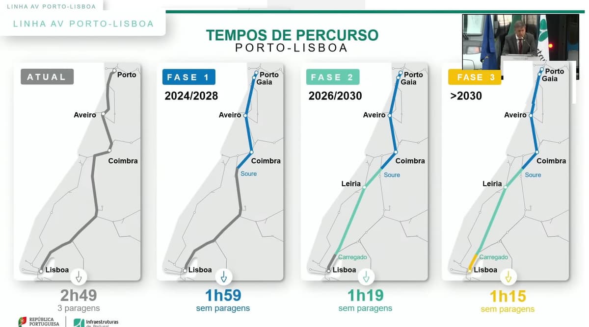 Le Portugal dévoile sa future ligne TGV