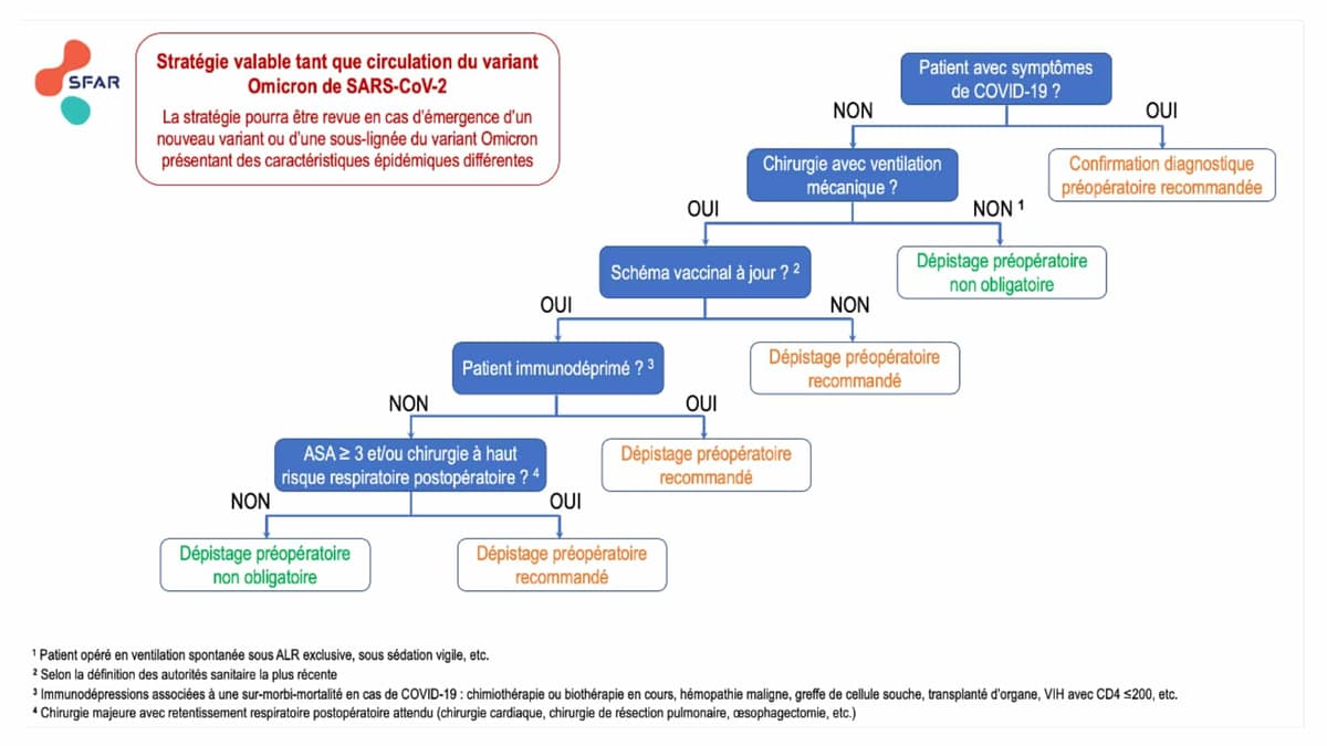 screening before surgery is no longer routinely recommended – Archyde