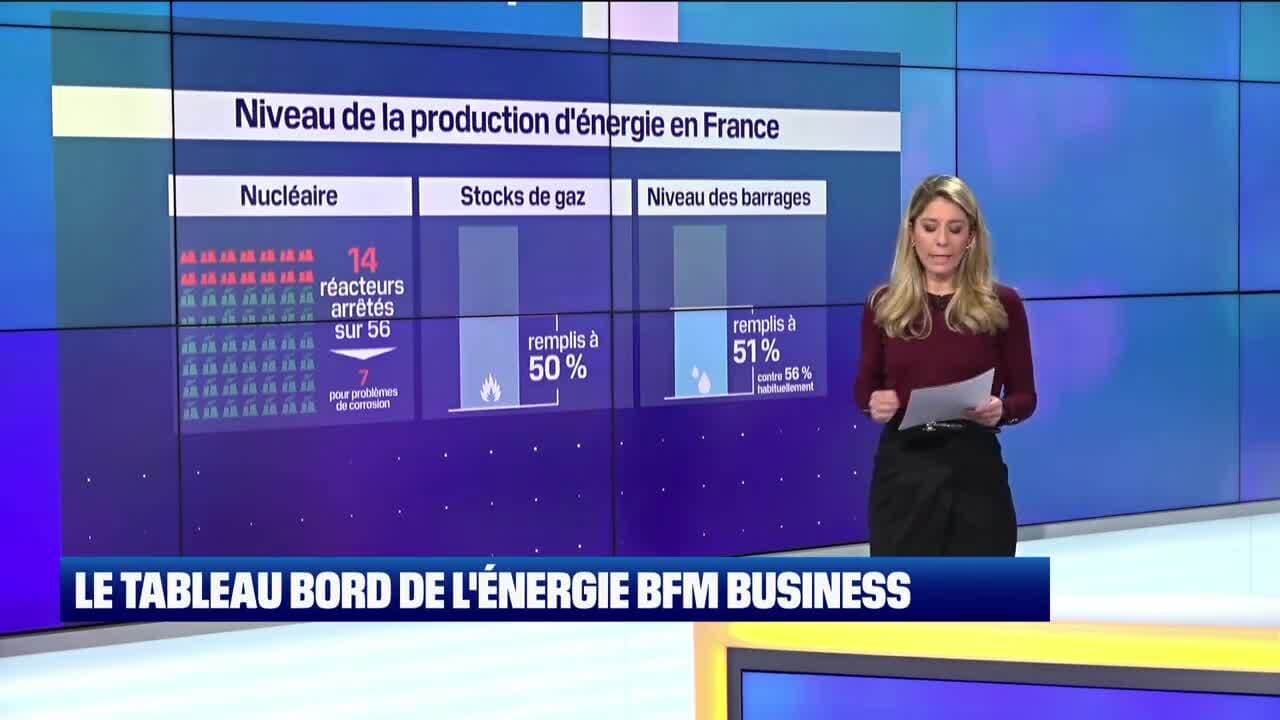 Tableau de bord BFM Business de l’énergie: Encore 14 réacteurs à l ...