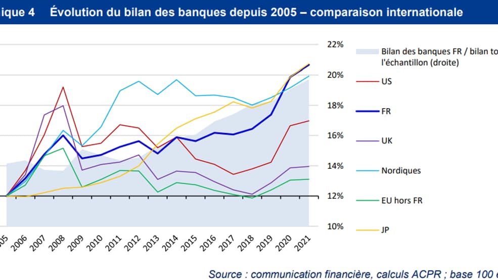 Résultats des banques: une décennie de grande stagnation masquée par ...