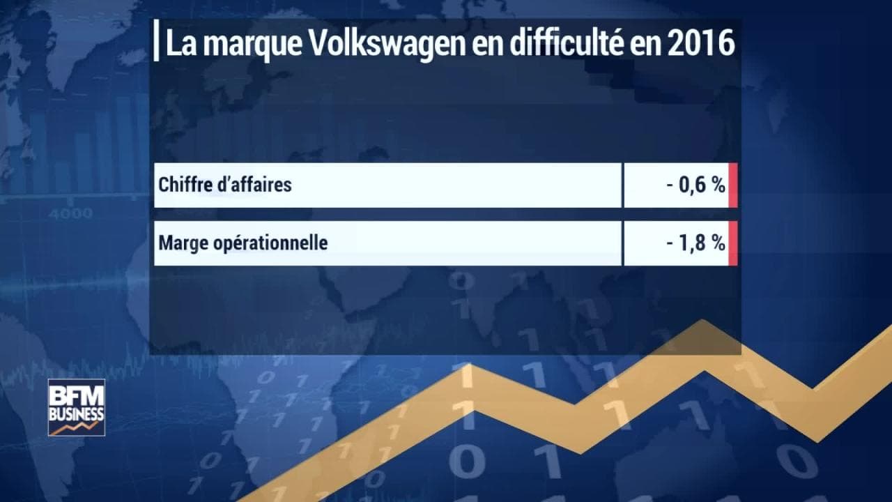 Le Dieselgate , du passé pour Volkswagen