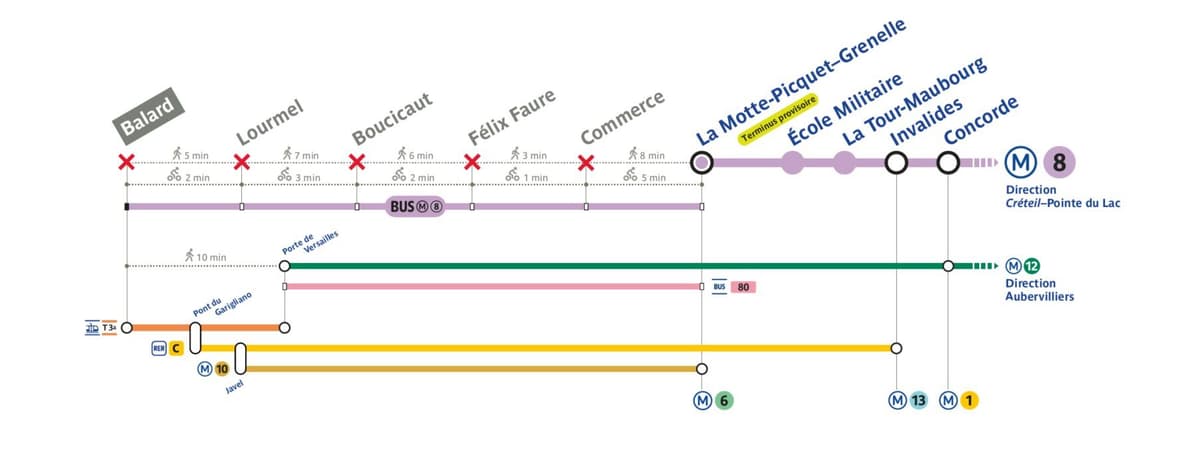 Fermeture partielle de la ligne 8 à Paris: quels itinéraires de ...