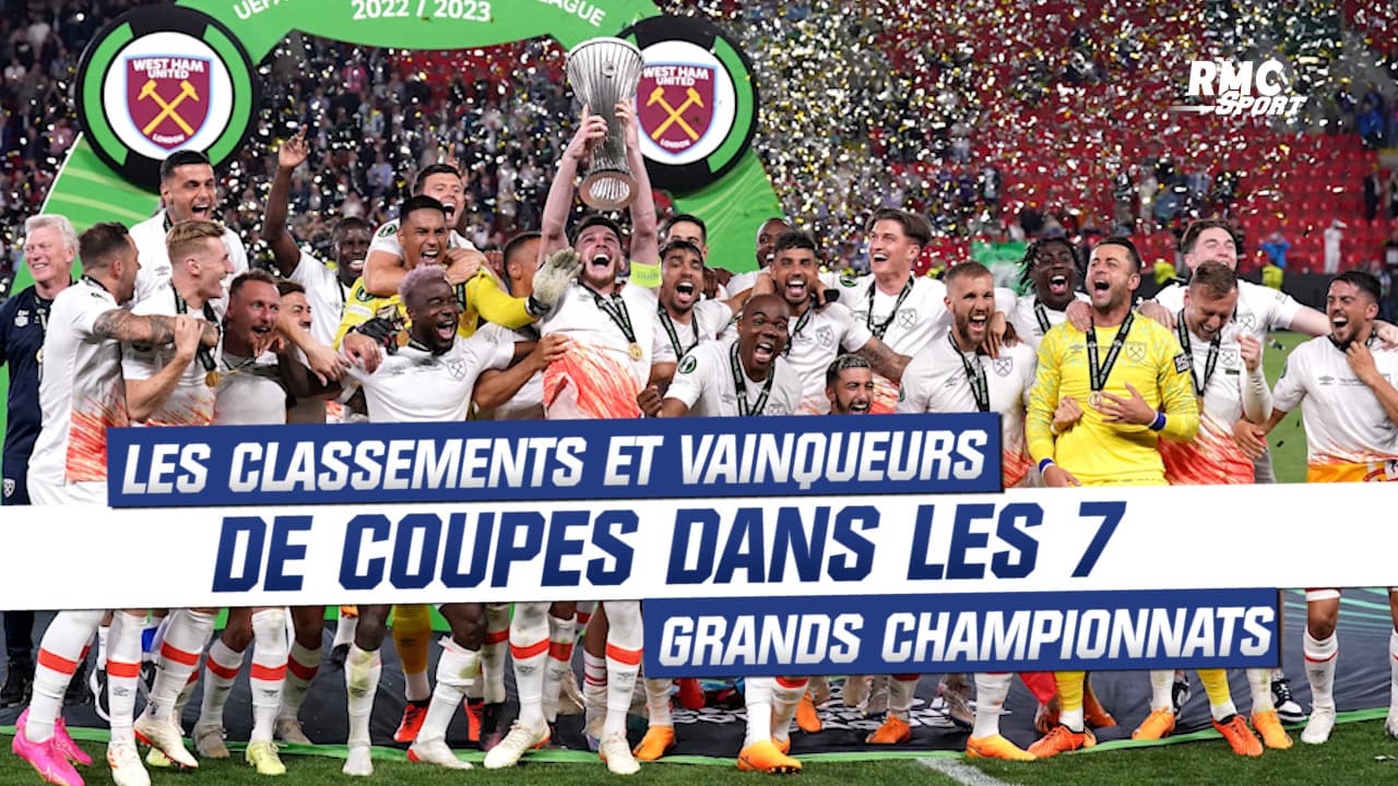 Les classements et vainqueurs des coupes nationales et européennes dans les 7 grands championnats