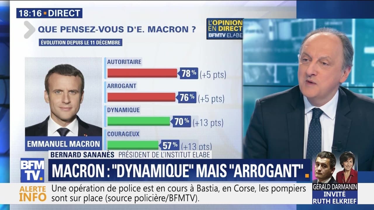 Emmanuel Macron: Dynamique mais arrogant