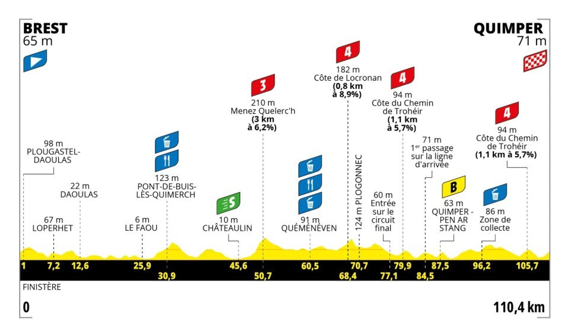 Tour de France Féminin 2025: le parcours complet, étape par étape
