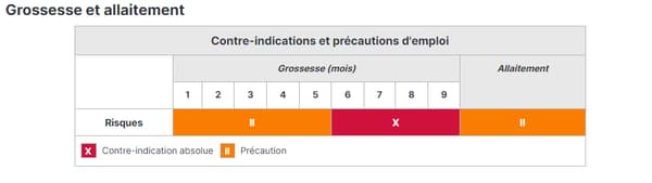 Posologie, contre-indications... Quand et comment prendre de l ...