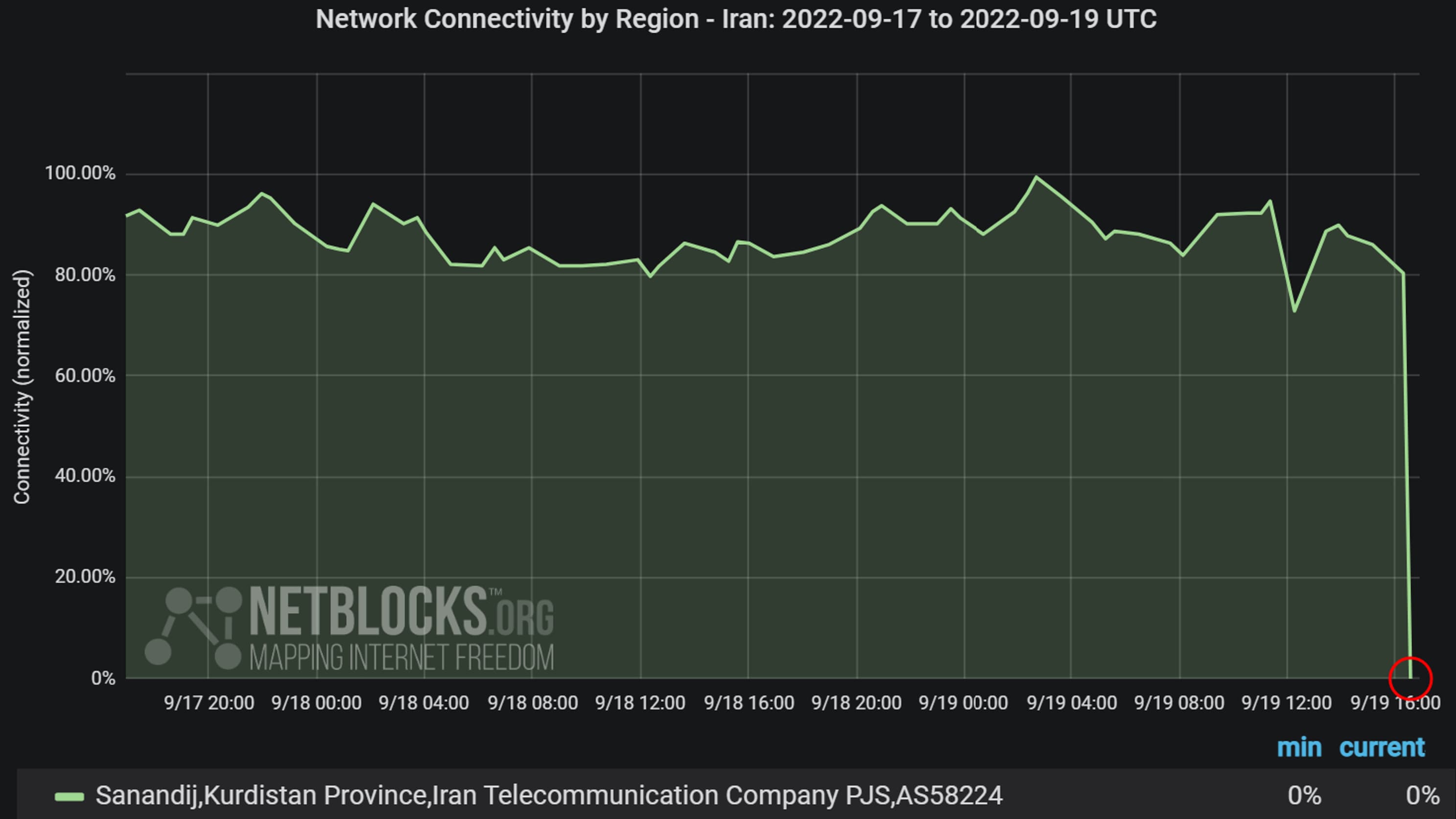 Manifestations en Iran: le pouvoir restreint l'accès à internet et aux ...