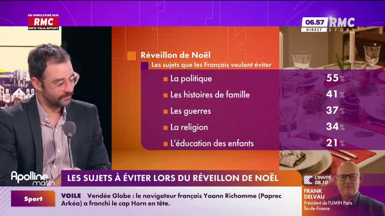 On n'a pas osé vous en parler : Les sujets à éviter lors du reveillon ...