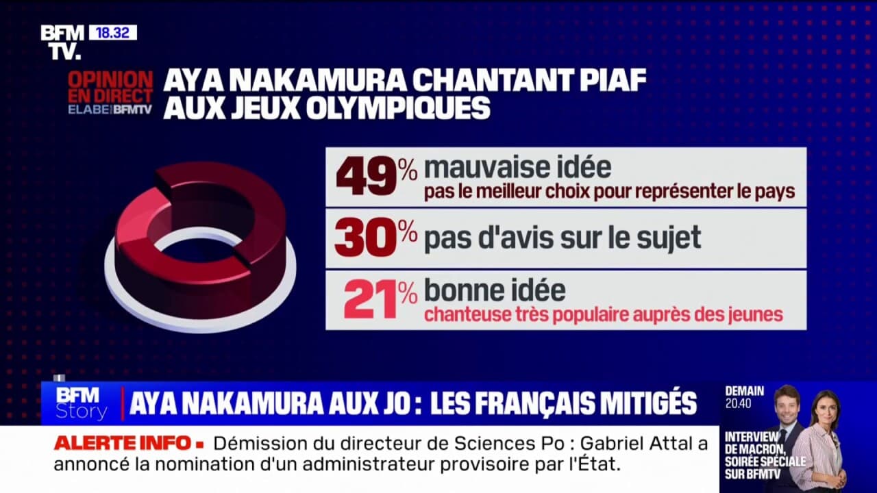 Jeux Olympiques: pour 49% des Français, voir Aya Nakamura chanter Édith ...