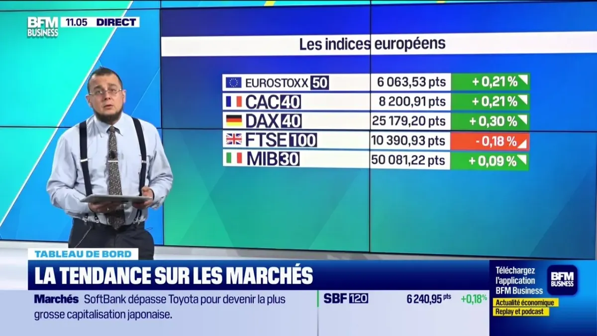 Le tableau de bord : Le CAC40 en hausse de 0,24% - 01/06