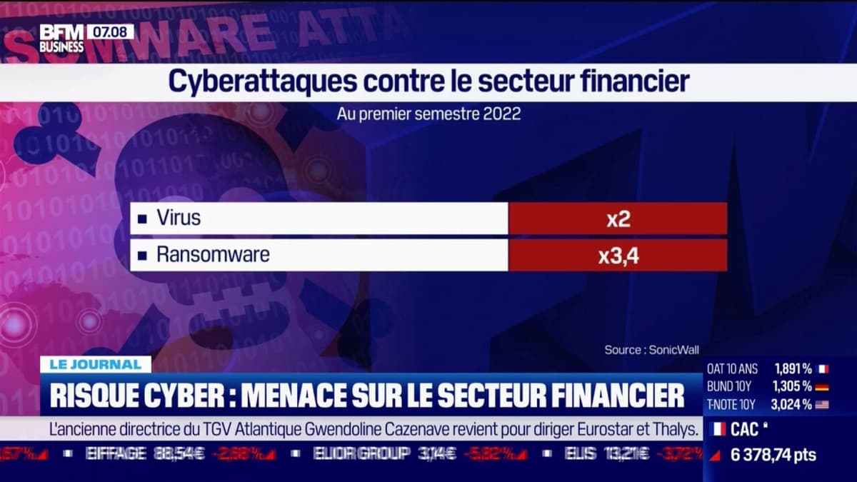 Risque cyber: menace sur le secteur financier