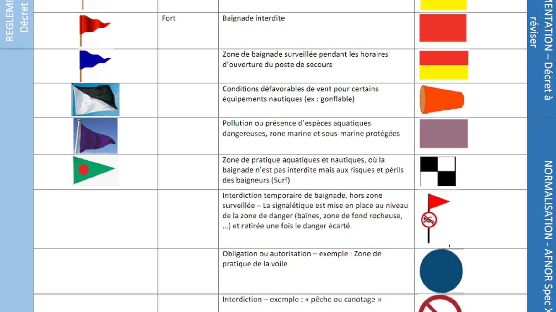 Violet, à damier... Connaissez-vous vraiment les drapeaux utilisés sur ...