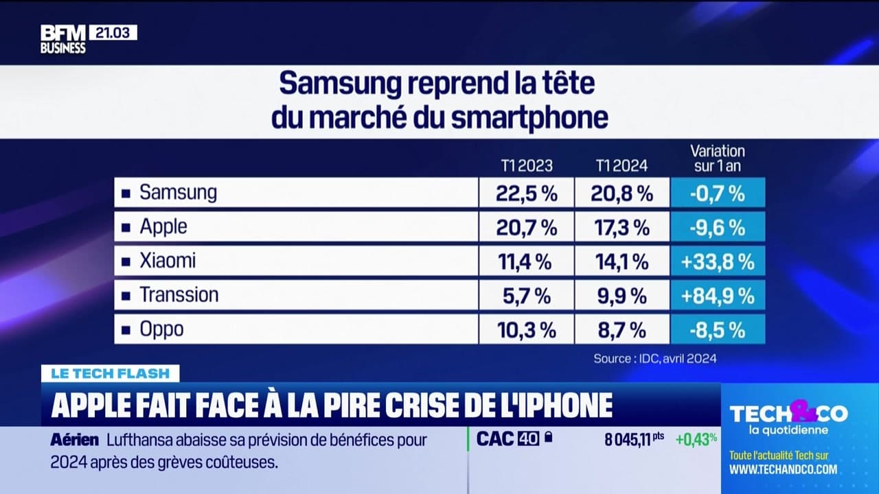 Le Tech Flash : Apple fait face à la pire crise de l'iPhone, par Léa Benaim - 15/04
