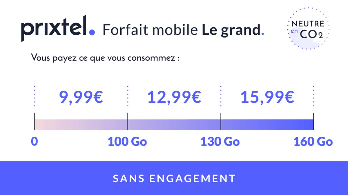 Un forfait mobile 100Go à moins de 10€ ? C’est l’offre pas chère de Prixtel