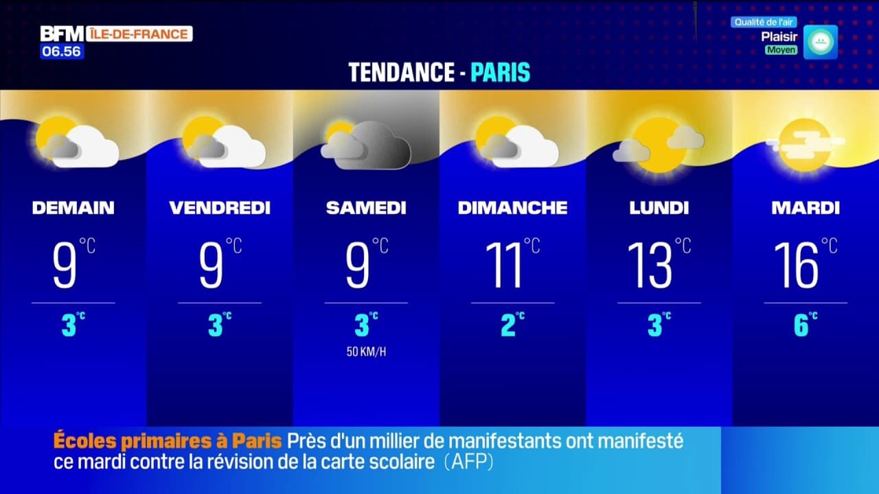 Météo: de belles éclaircies mais de la fraîcheur sur une majeure partie ...