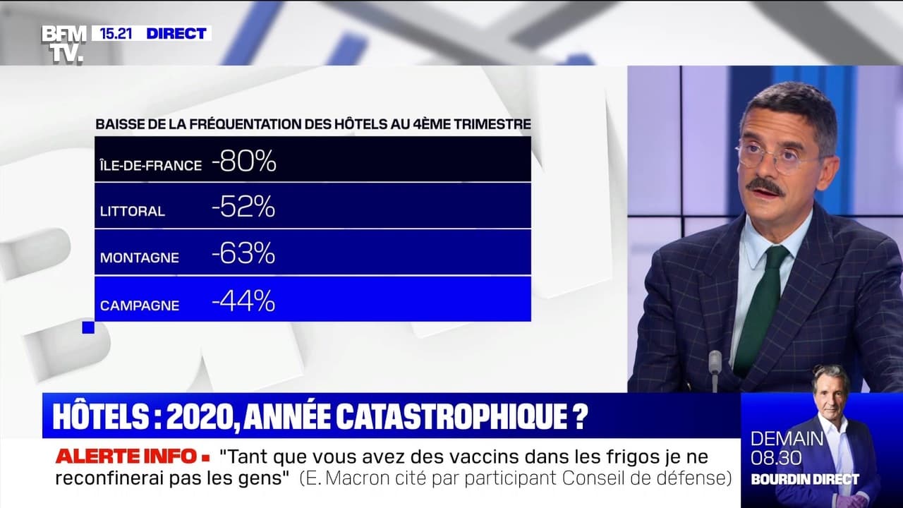 Hôtels : 2020, année catastrophique ? - 04/03