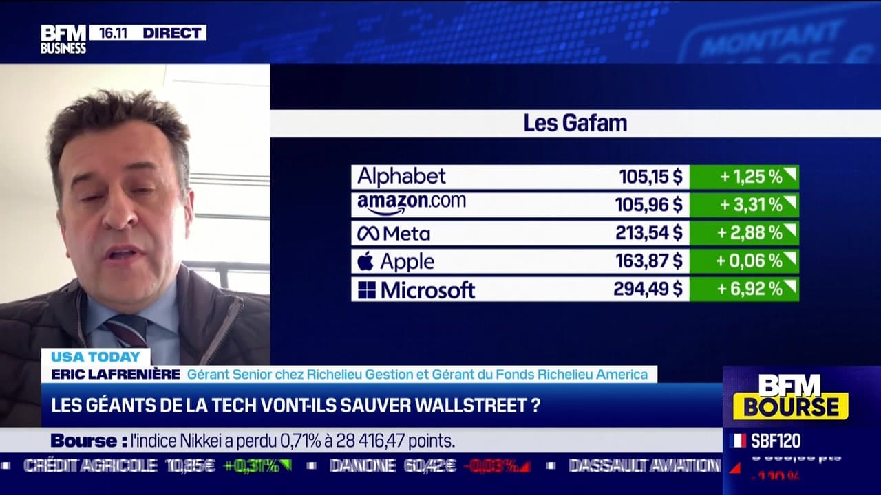 USA Today : Les géants de la tech vont-ils sauver Wallstreet ? par Eric ...