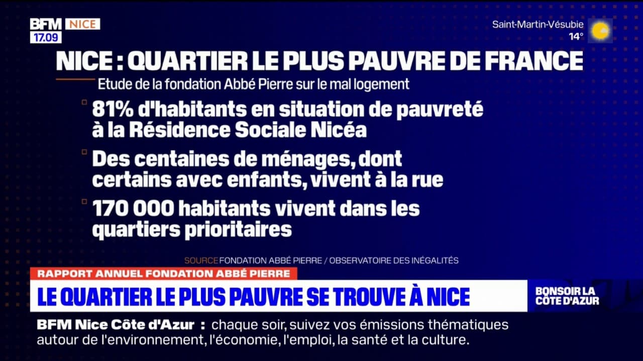 Le quartier le plus pauvre de France se trouve à Nice