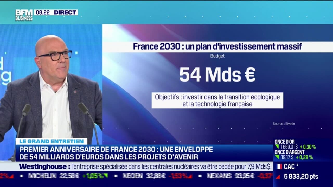 France 2030: une enveloppe de 54 milliards d'euros dans les projets d ...