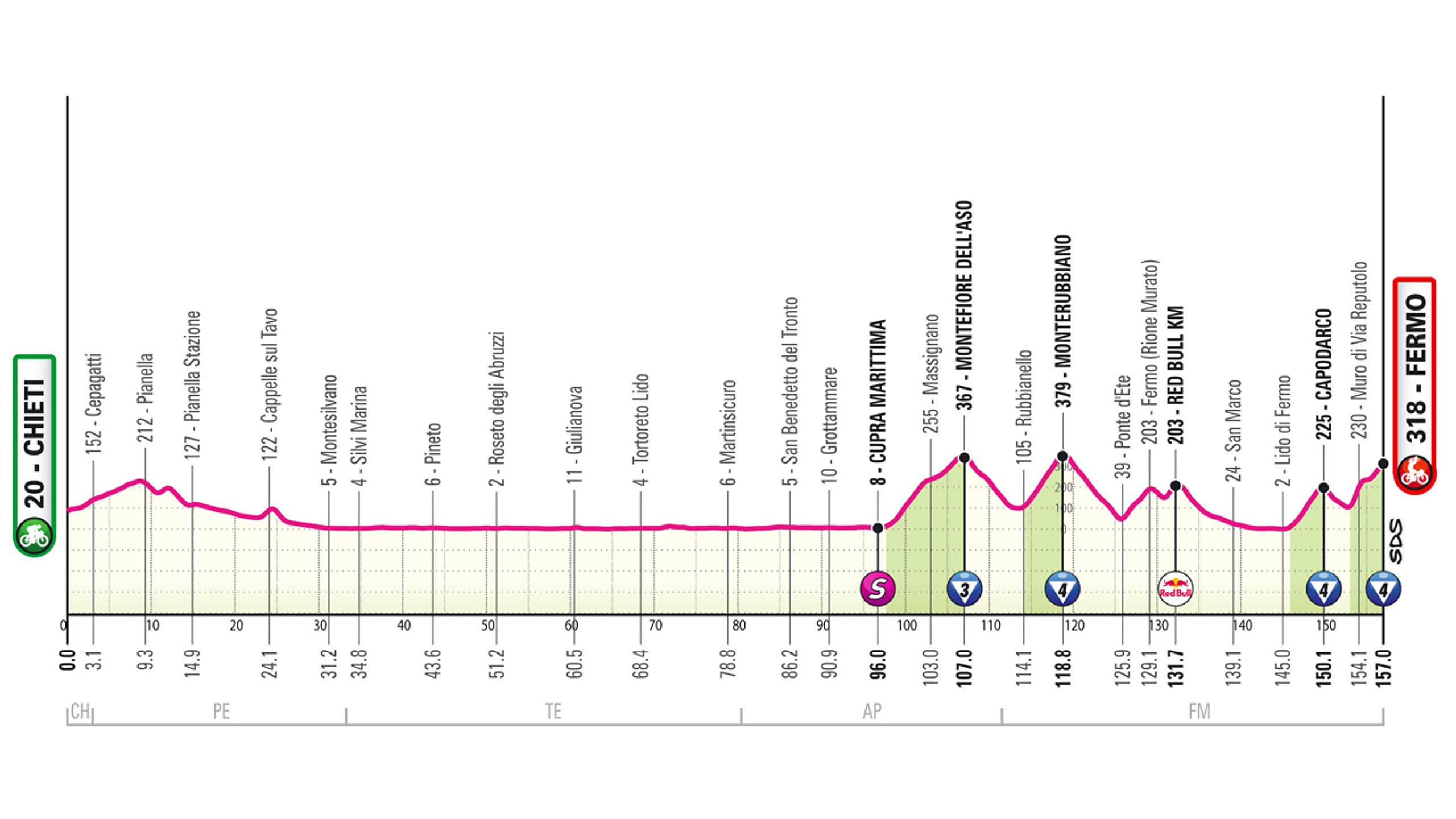 Giro 2026: le parcours complet du Tour d’Italie et le profil détaillé ...