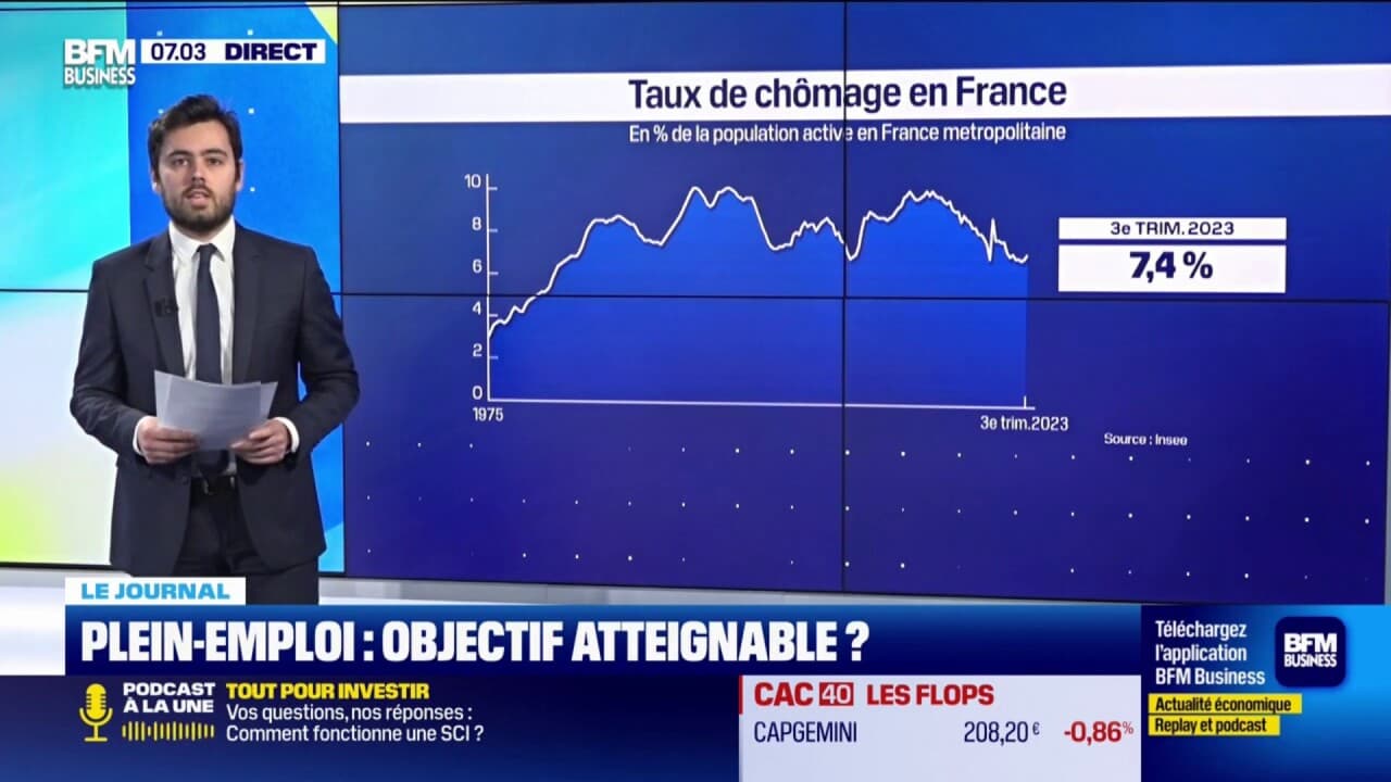 Plein-emploi : objectif atteignable