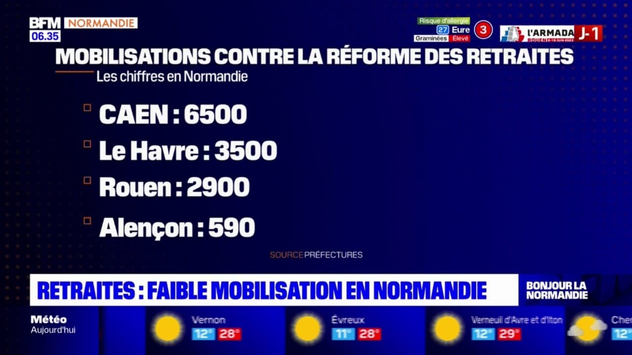 Grève du 6 juin: une mobilisation faible en Normandie Grève du 6 juin: une mobilisation faible en Normandie