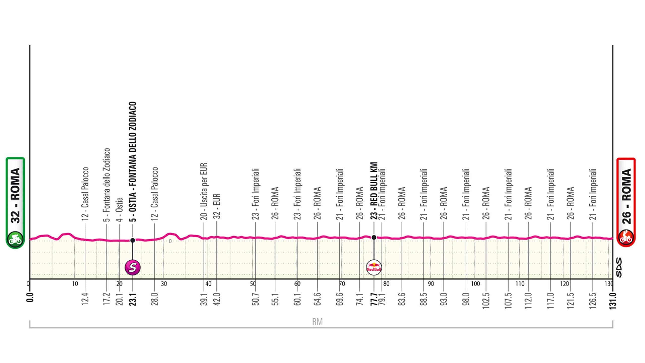Giro 2026: le parcours complet du Tour d’Italie et le profil détaillé ...