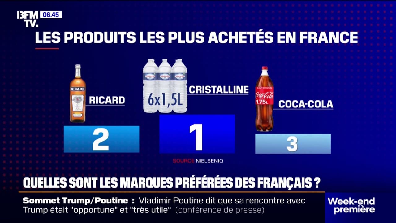 Coca-Cola, Cristalline: quelles sont les marques préférées des Français