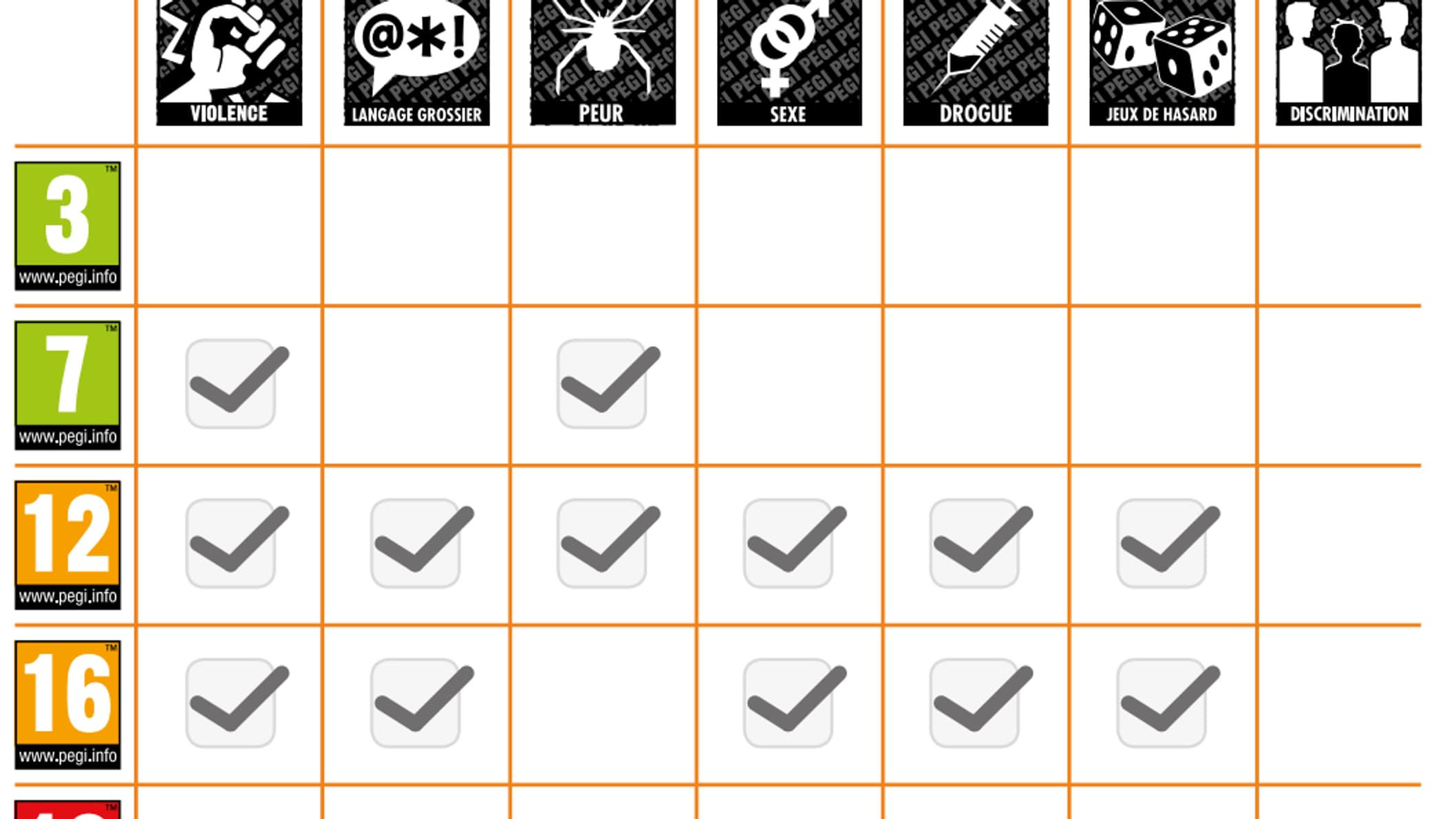 Violence, drogue, sexe… voici comment fonctionne la classification PEGI ...