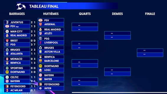 Ligue des champions : Le programme du multiplex de la J8 et le classement
