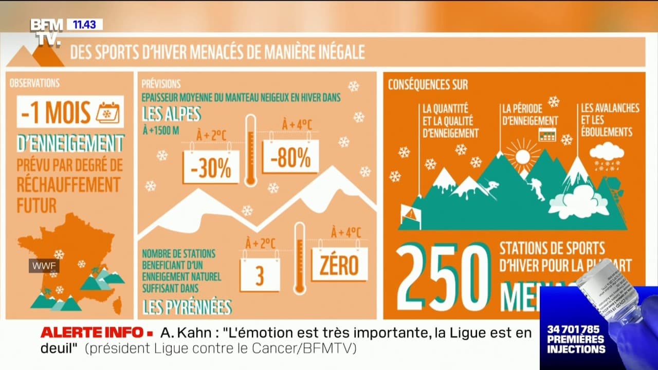 Pourra-t-on encore faire du sport en 2050 ? - BFMTV répond à vos questions