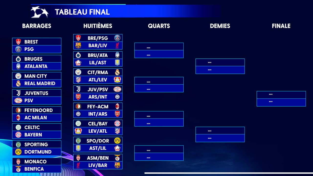 Ligue des champions : Le programme retour des barrages avec PSG-Brest et Monaco