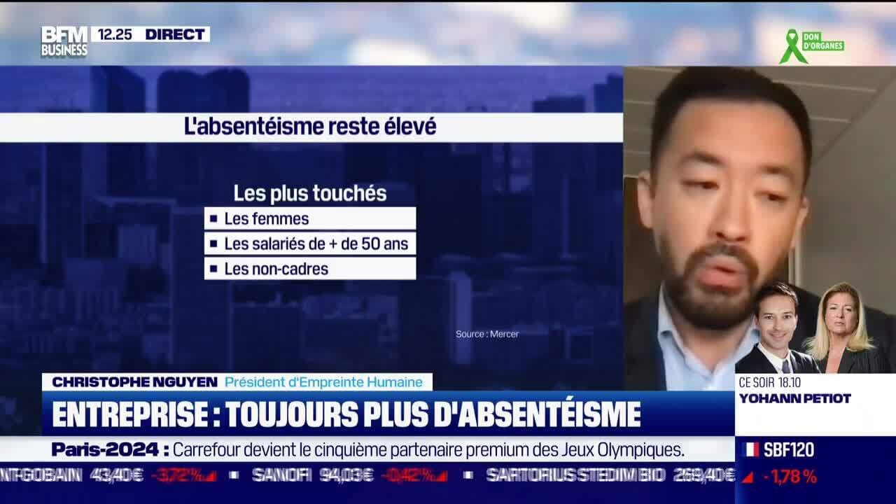 Christophe Nguyen (Empreinte Humaine) : Toujours plus d'absentéisme au ...