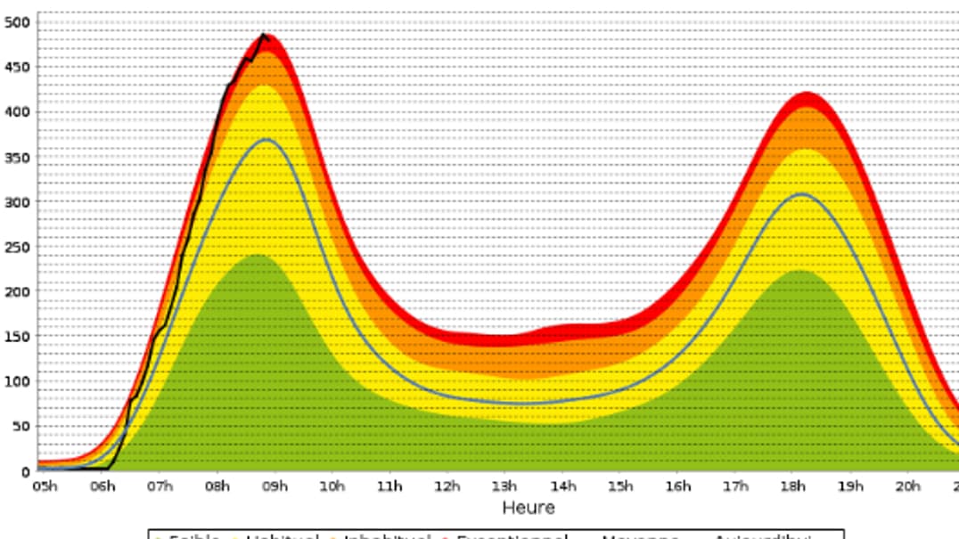 Ile-de-France: trafic exceptionnel ce mardi, jusqu'à 470 km de bouchons ...