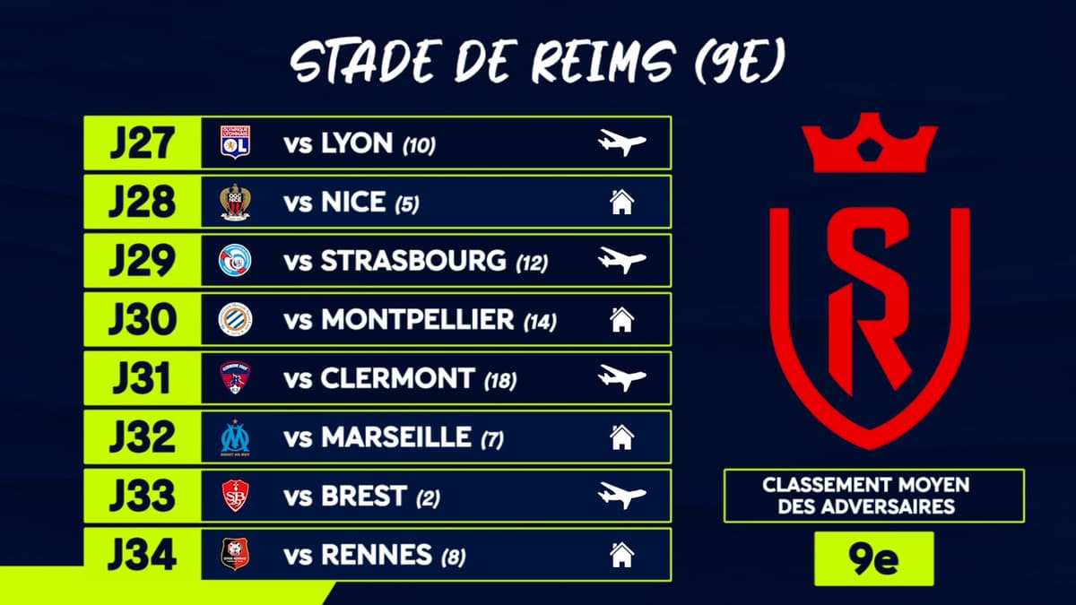 Podium, Europe, maintien… Qui a le meilleur calendrier pour le sprint ...