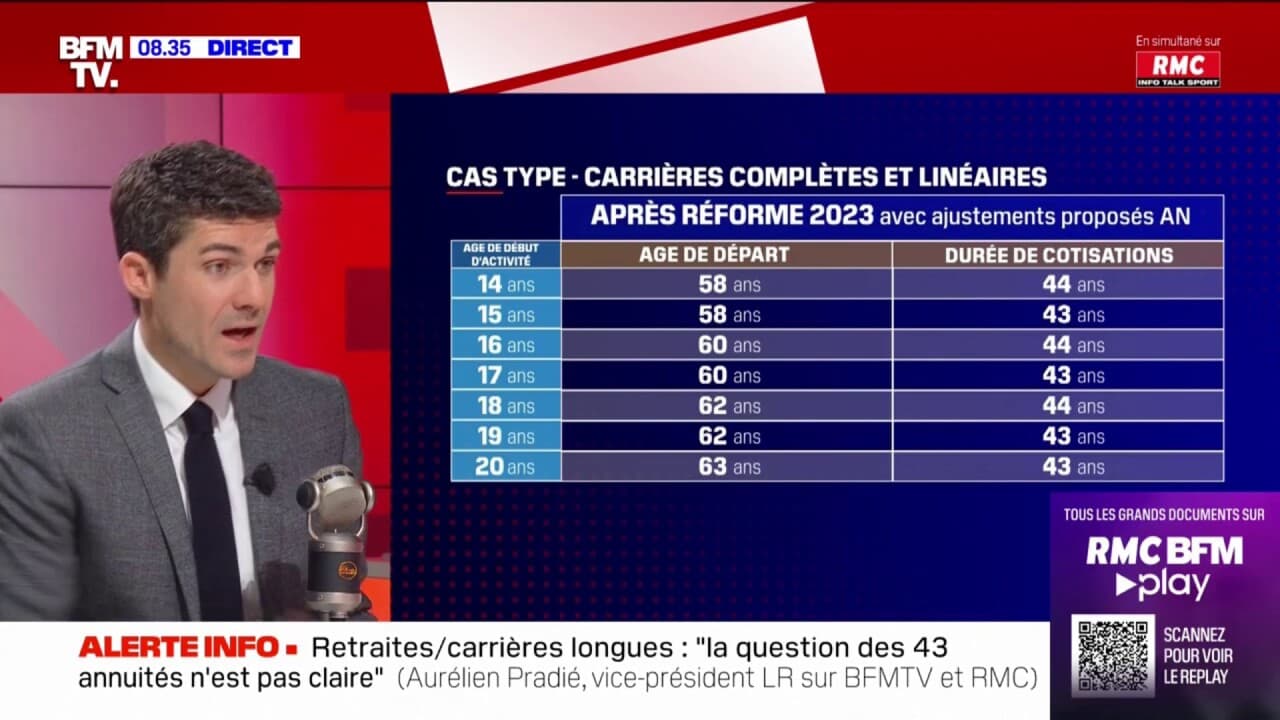 Retraites: "Les choses ne sont pas très claires", estime Aurélien ...