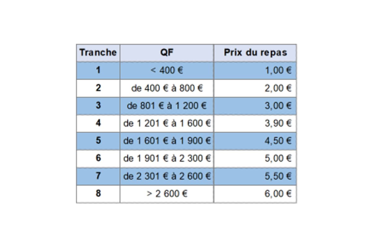 Métropole de Lyon: une nouvelle tarification dans les cantines des ...
