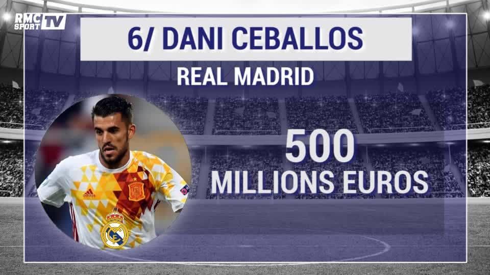 Ronaldo, Benzema, Messi… Les 10 clauses libératoires les plus élevées de Liga