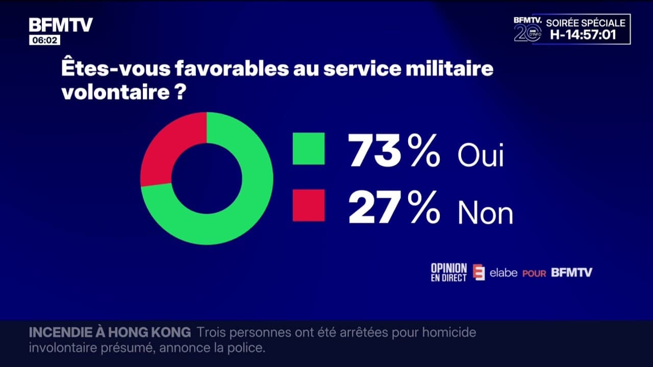 Trois Français sur quatre sont favorables au retour d'un service ...