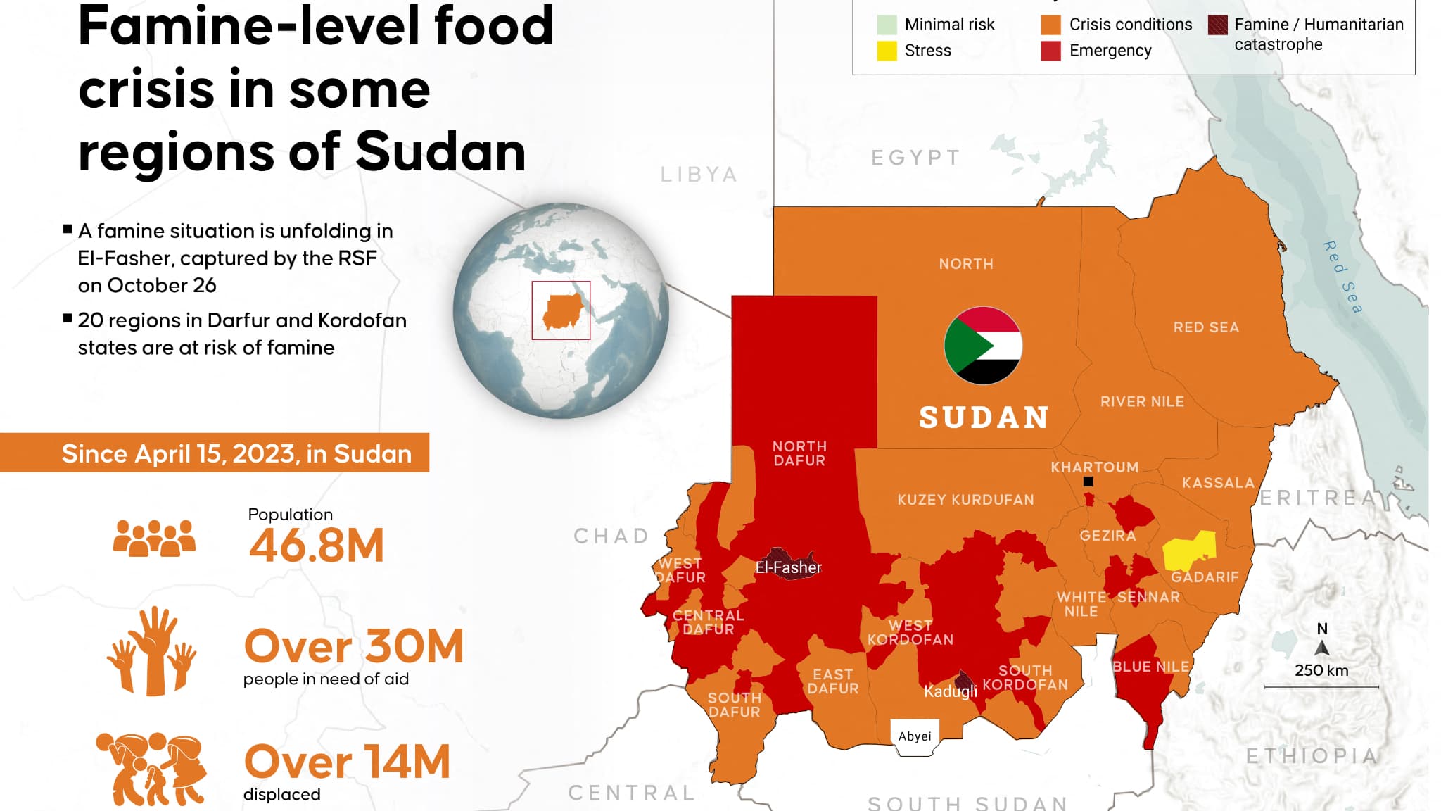TOUT COMPRENDRE. Paramilitaires opposés à l'armée, exactions contre les ...