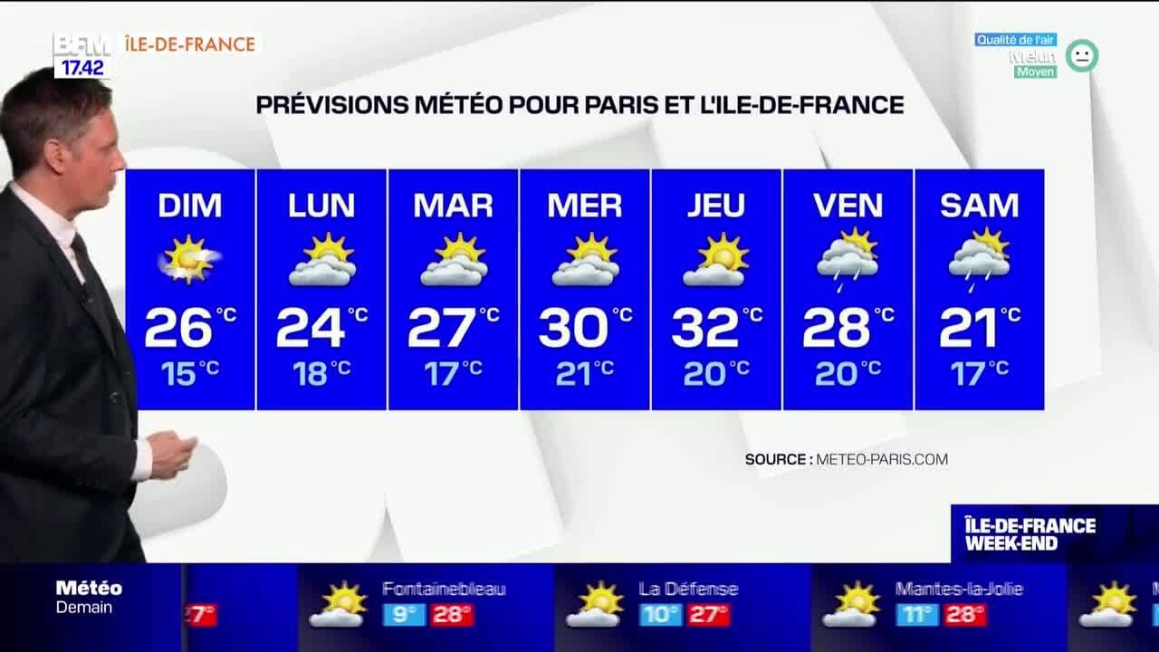 Météo Paris-Ile de France du 20 août: Une journée stable et ensoleillée
